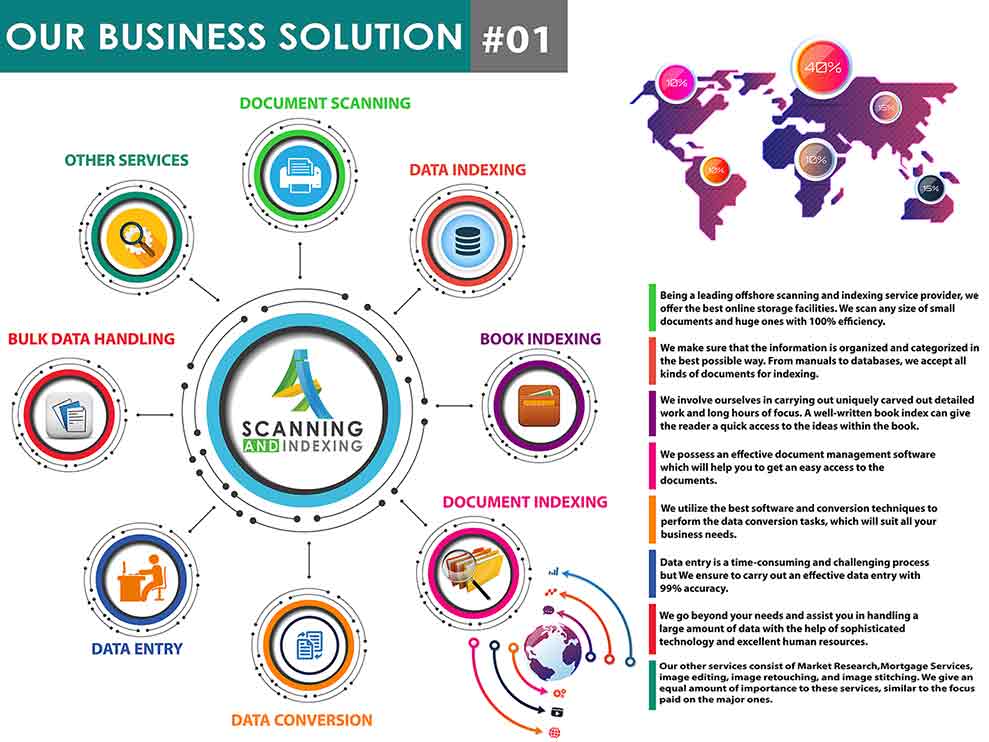 Infographics | Scanning, Indexing Services For Document Digitization Infographics | Scanning, Indexing Services For Document Digitization